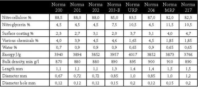 Norma MRP Krutt 500g | Børsemaker Wear AS